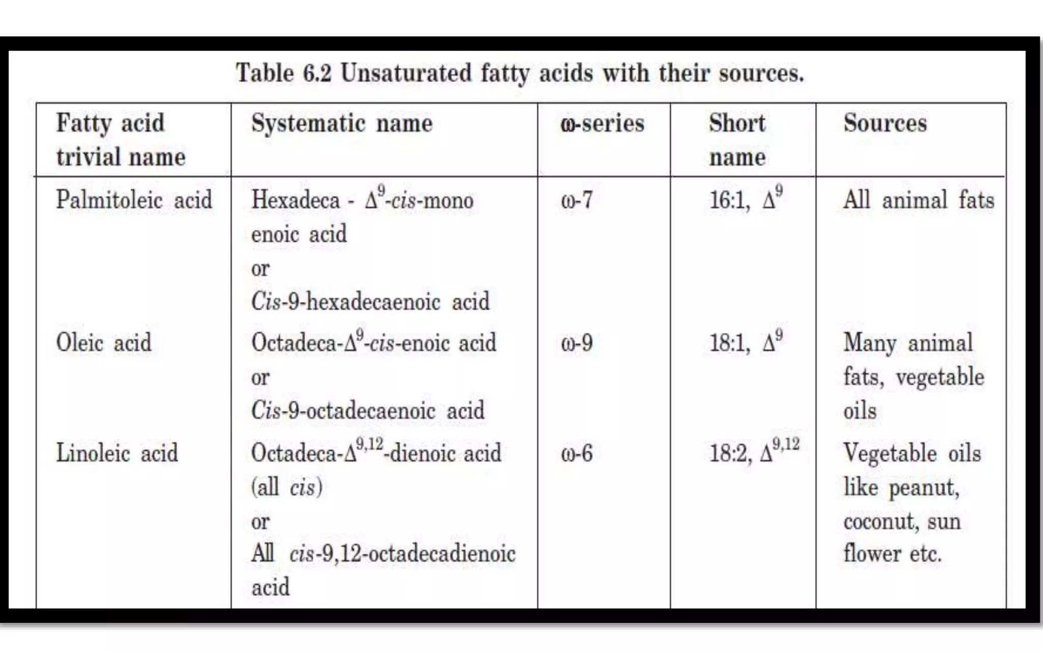 Chemistry of lipid _FATTY ACID NOMENCLATURE AND CLASSIFICATION.pptx
