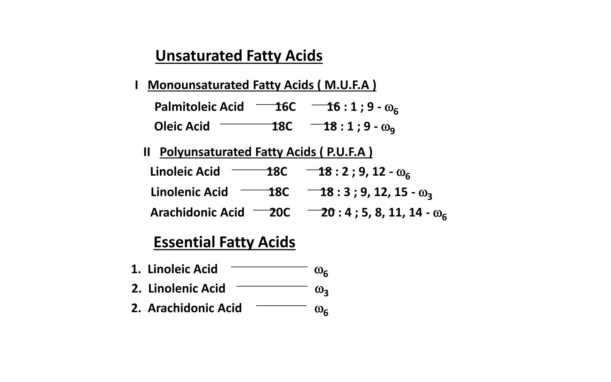 Chemistry of lipid _FATTY ACID NOMENCLATURE AND CLASSIFICATION.pptx