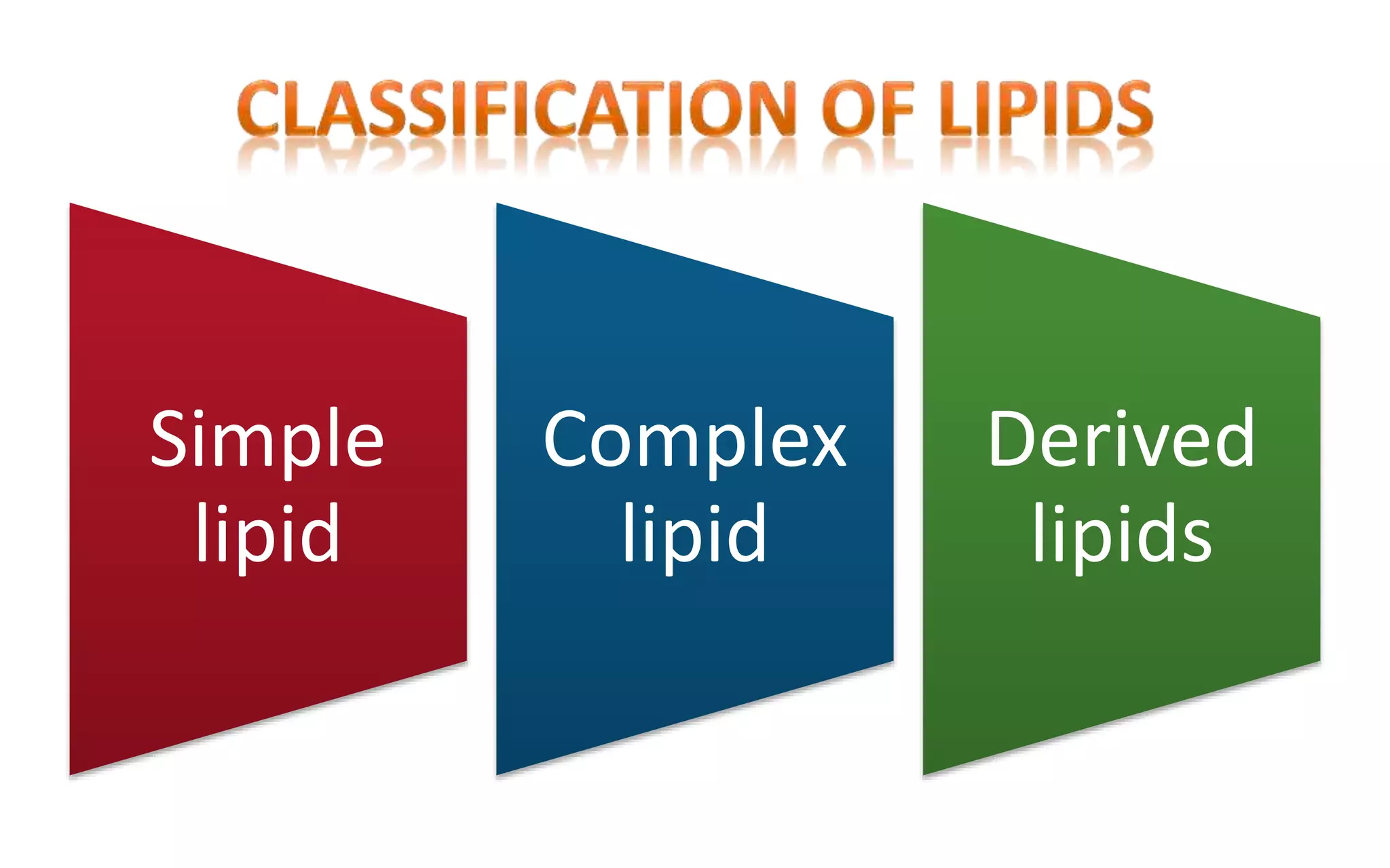 Chemistry of lipid _FATTY ACID NOMENCLATURE AND CLASSIFICATION.pptx
