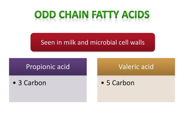 Chemistry of lipid _FATTY ACID NOMENCLATURE AND CLASSIFICATION.pptx