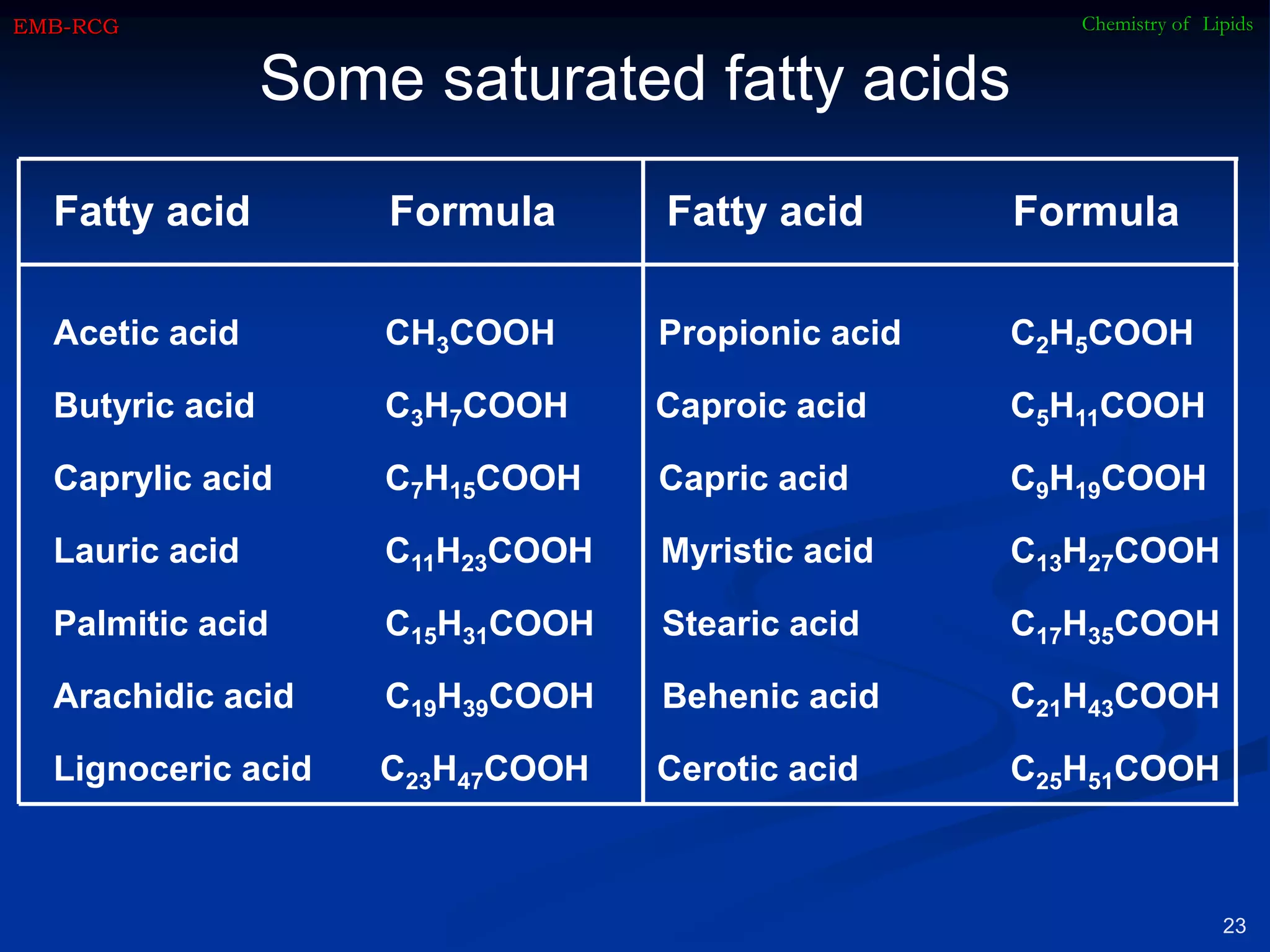 Chemistry of lipids | PPTX