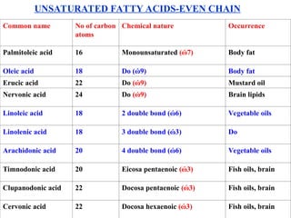 Chemistry of lipids on human body for bsc nursing | PPT