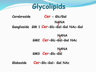 chemistry of lipids 2022 TG & compound lipids.ppt