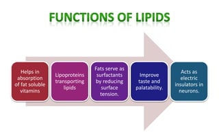 Chemistryoflipidsclassification | PPT