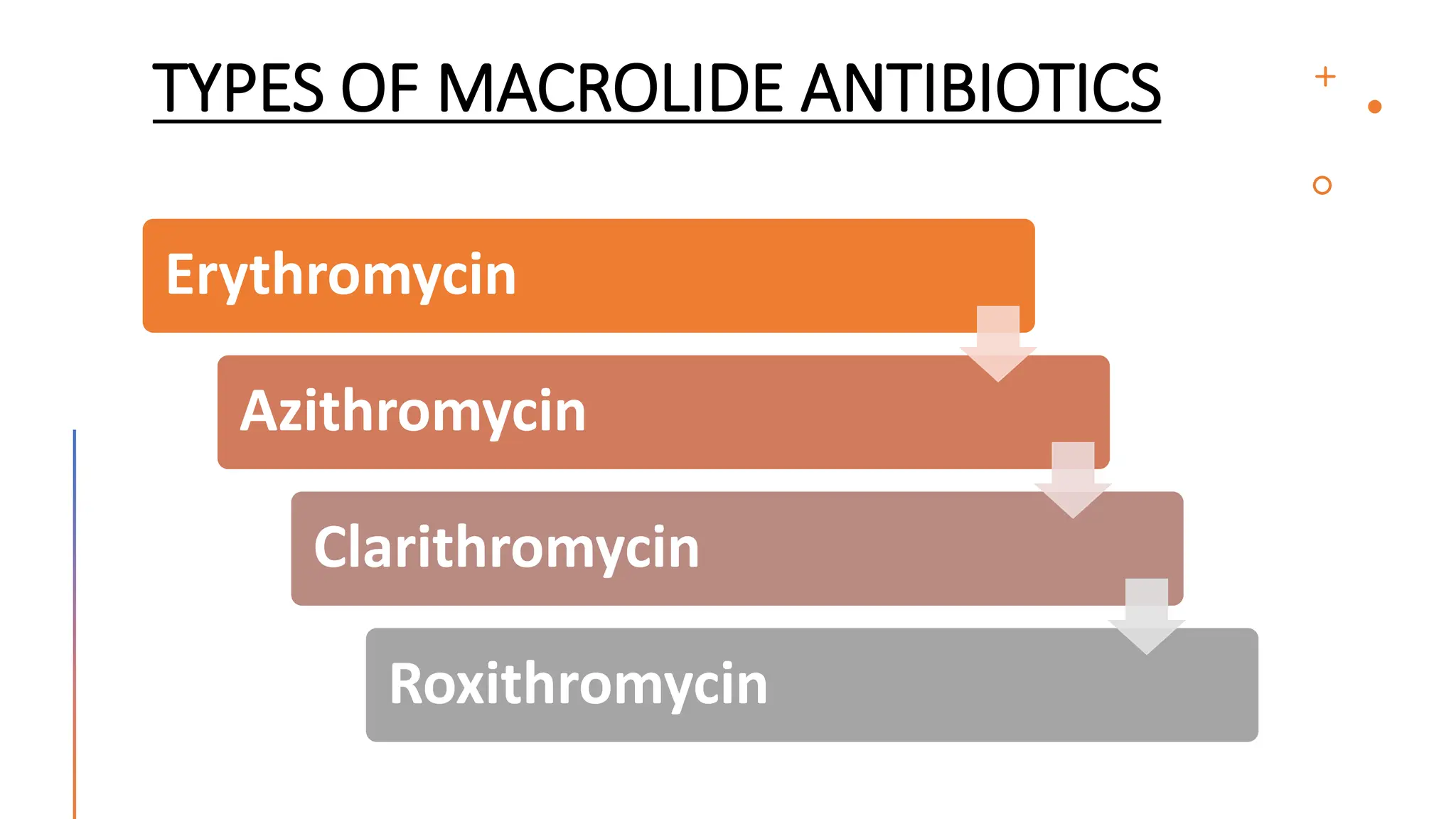 Chemistry of macrolide antibiotics M Pharm Pharmaceutical Chemistry .pptx