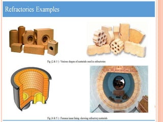 Chemistry of Materials1_REFRACTORIES.pptx