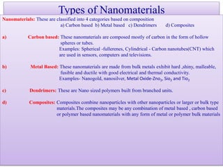 Chemistry of Materials3_nano.pptx