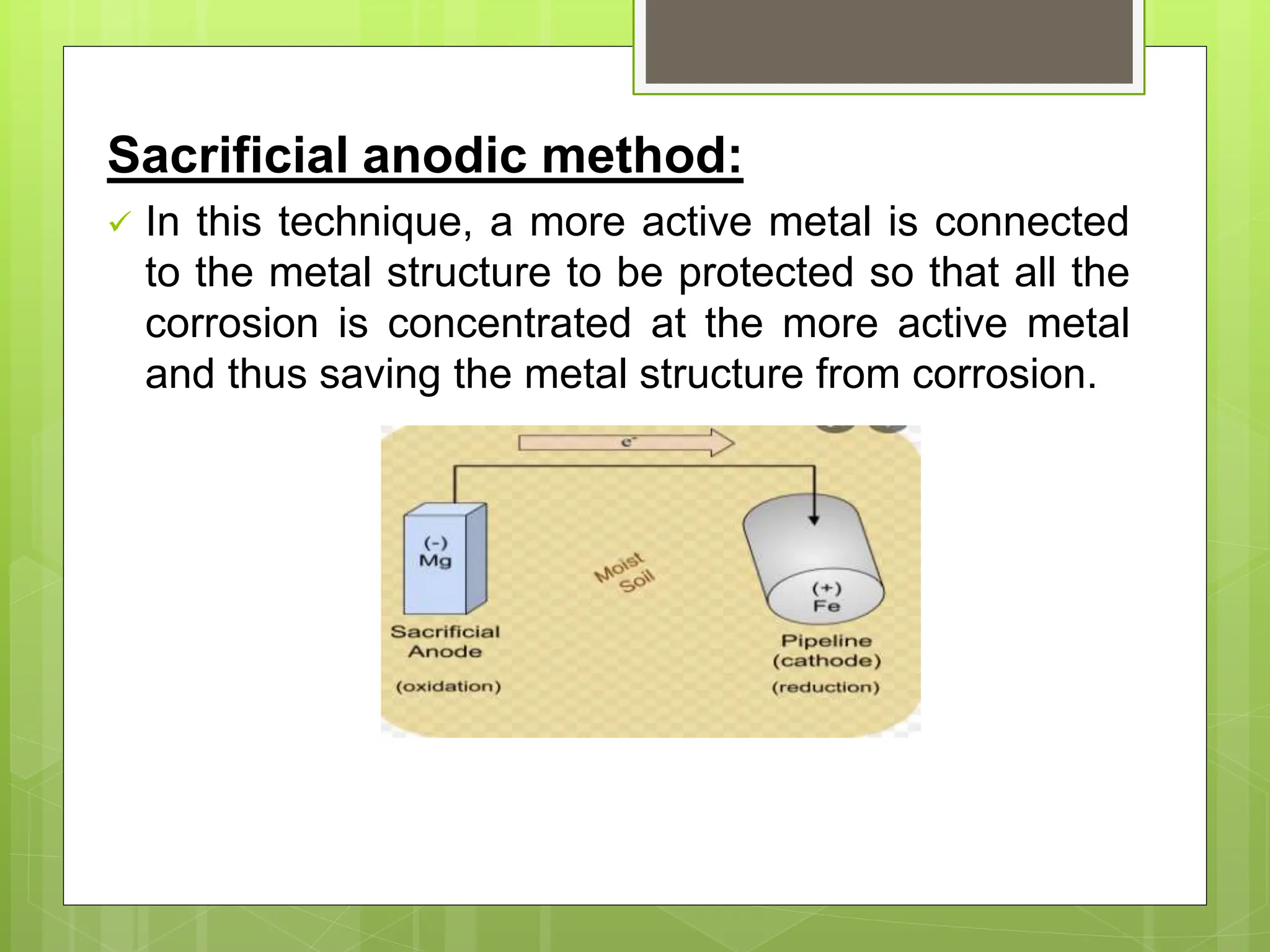 Chemistry of Materials4_CORROSION.pptx