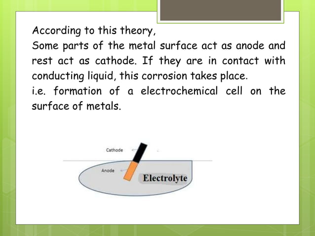 Chemistry of Materials4_CORROSION.pptx
