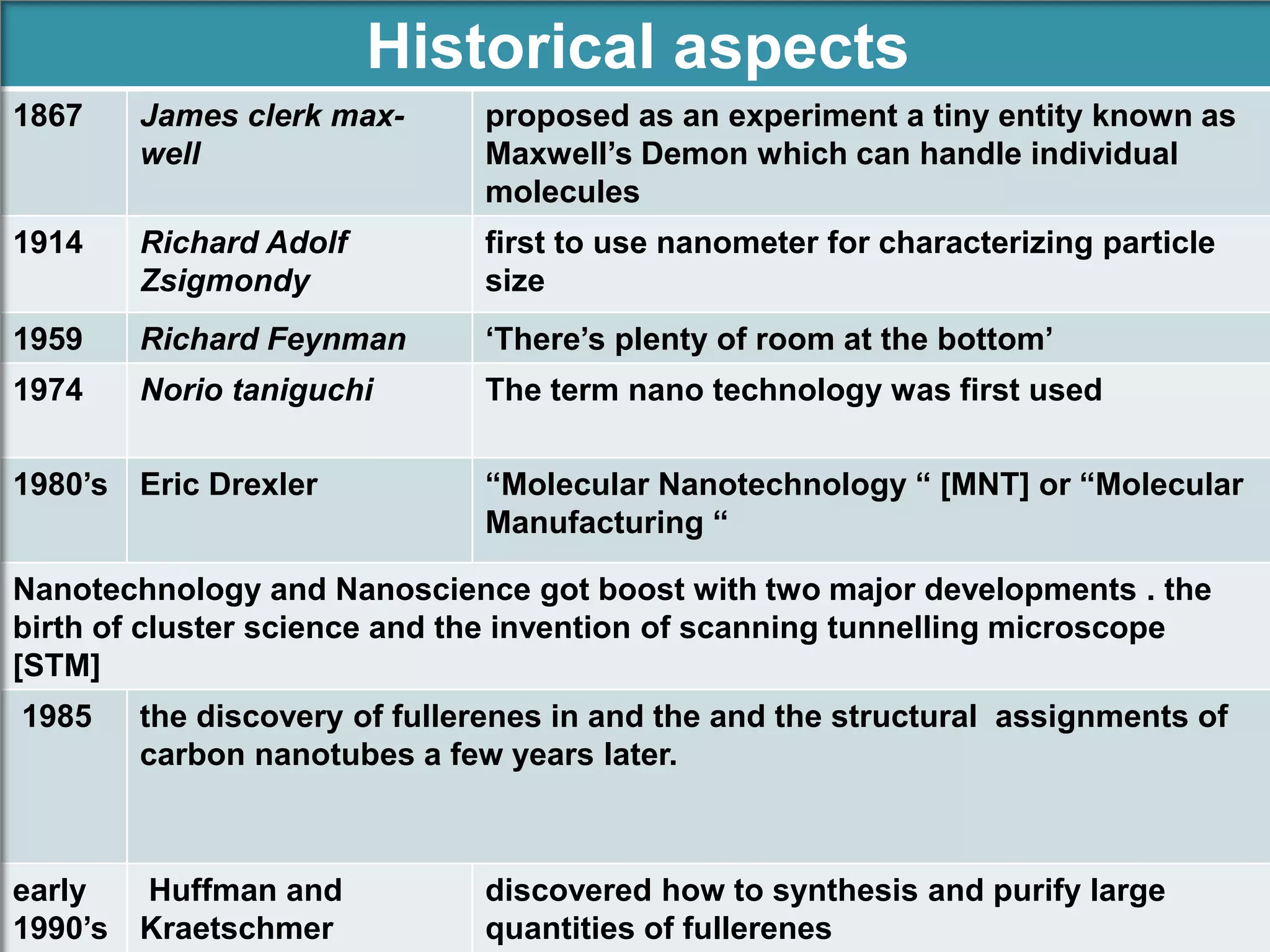 Chemistry of nanomaterials introduction | PPTX