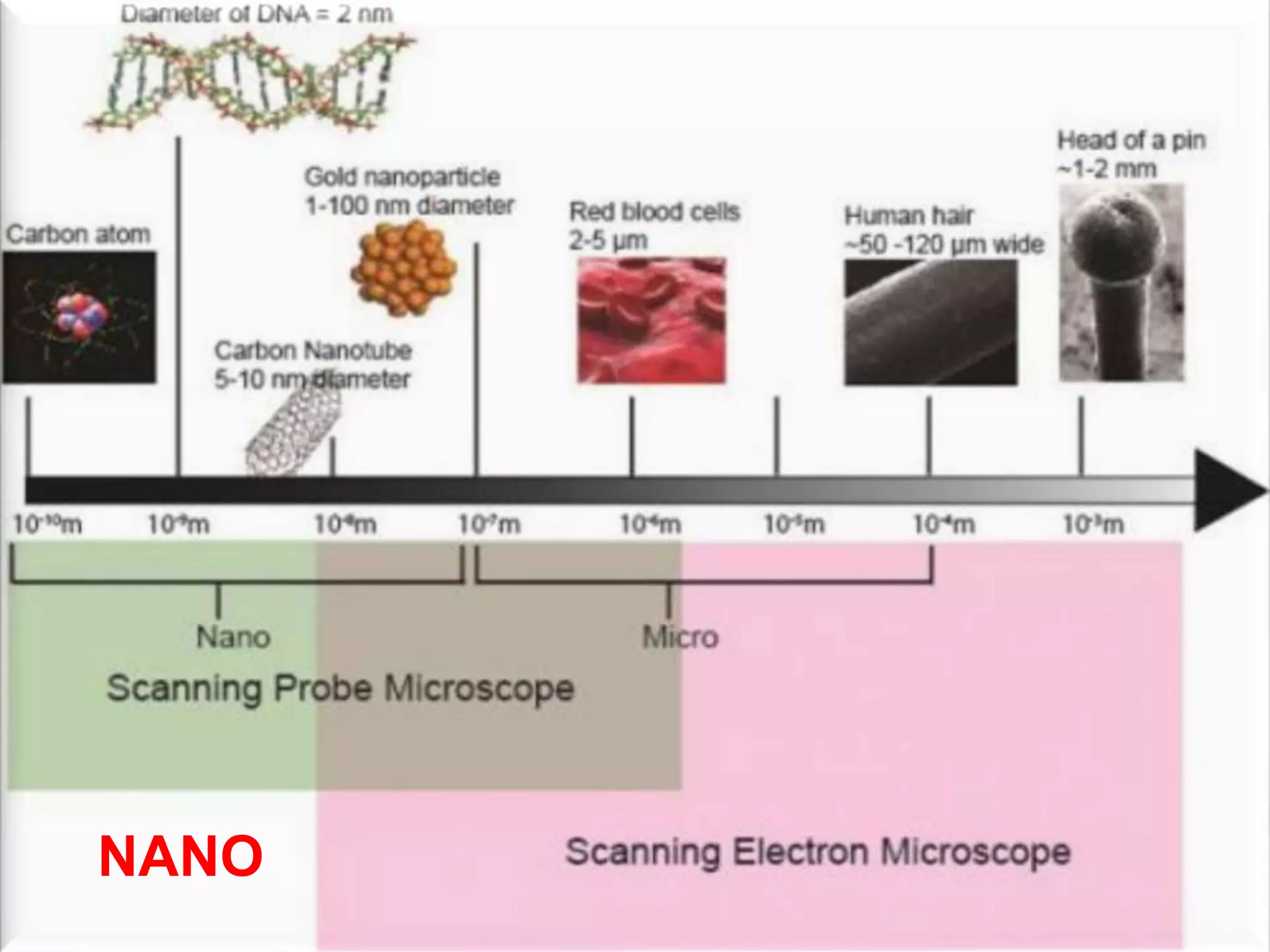 Chemistry of nanomaterials introduction | PPTX