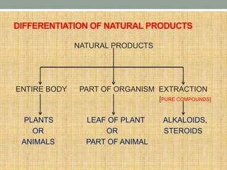 Chemistry of natural products nnt | PPTX | Chemistry | Science