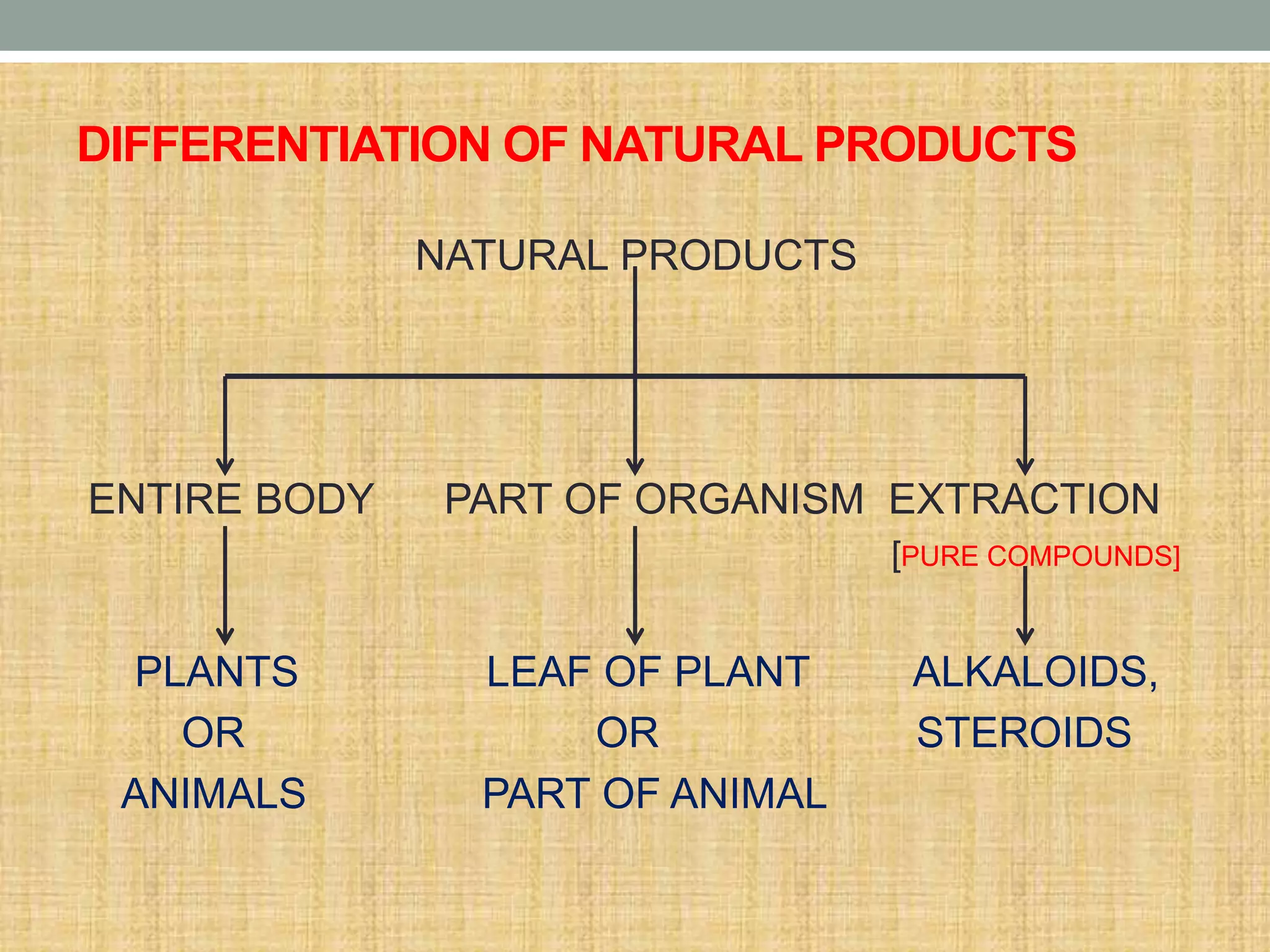 Chemistry of natural products | PPTX