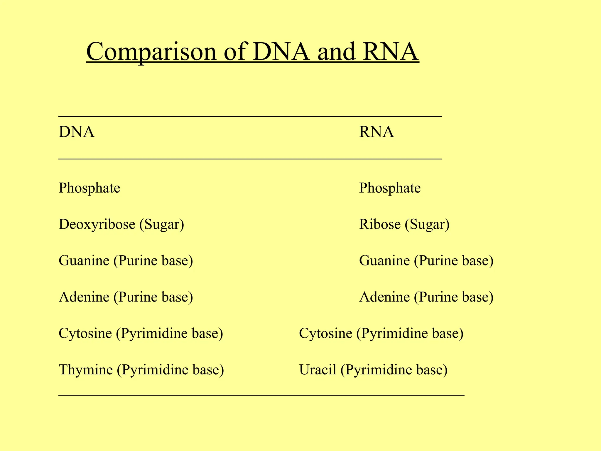 Chemistry of nucleic acid and classification .ppt