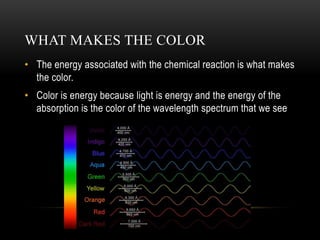 Chemistry of paint making | PPTX