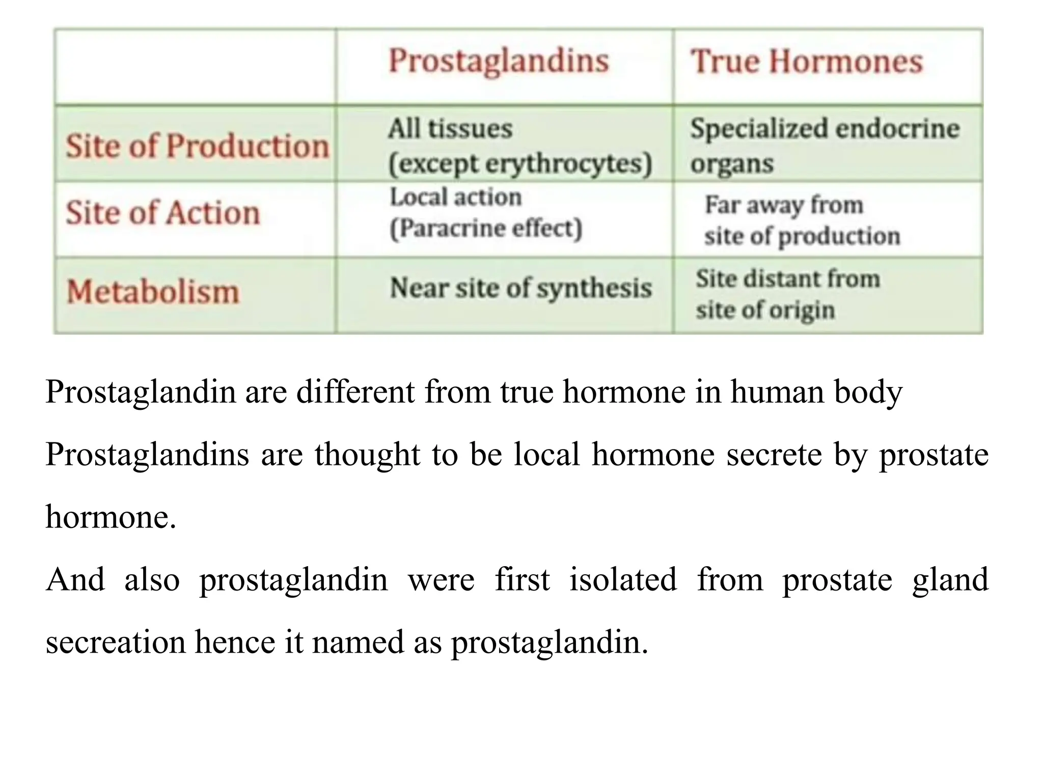 Chemistry of Prostaglandins,Leukotrienes and Thromboxanes.pptx