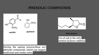 Chemistry of Rum.pptx