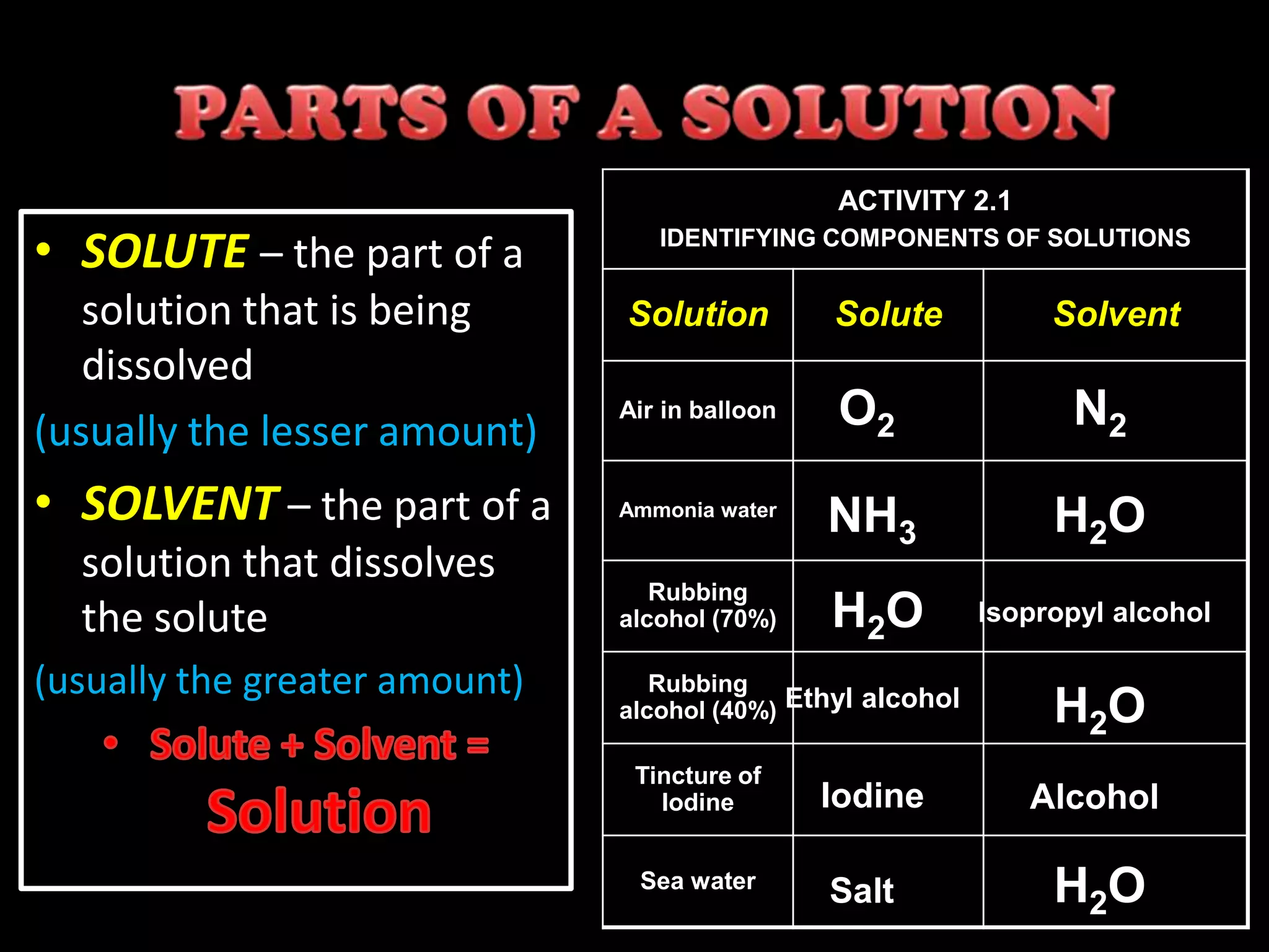 Chemistry of solutions | PPTX