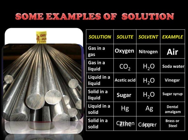 Chemistry of solutions | PPTX