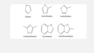 Chemistry of sulphur.pptx