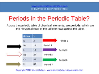 Chemistry of the periodic table | PPT