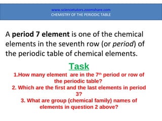 Chemistry of the periodic table | PPT