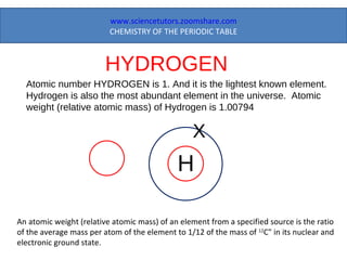 Chemistry of the periodic table | PPT