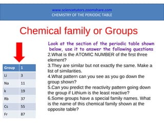 Chemistry of the periodic table | PPT