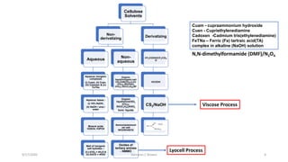 Chemistry of the viscose process 1 | PDF