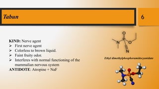 Chemistry of warfare | PPTX