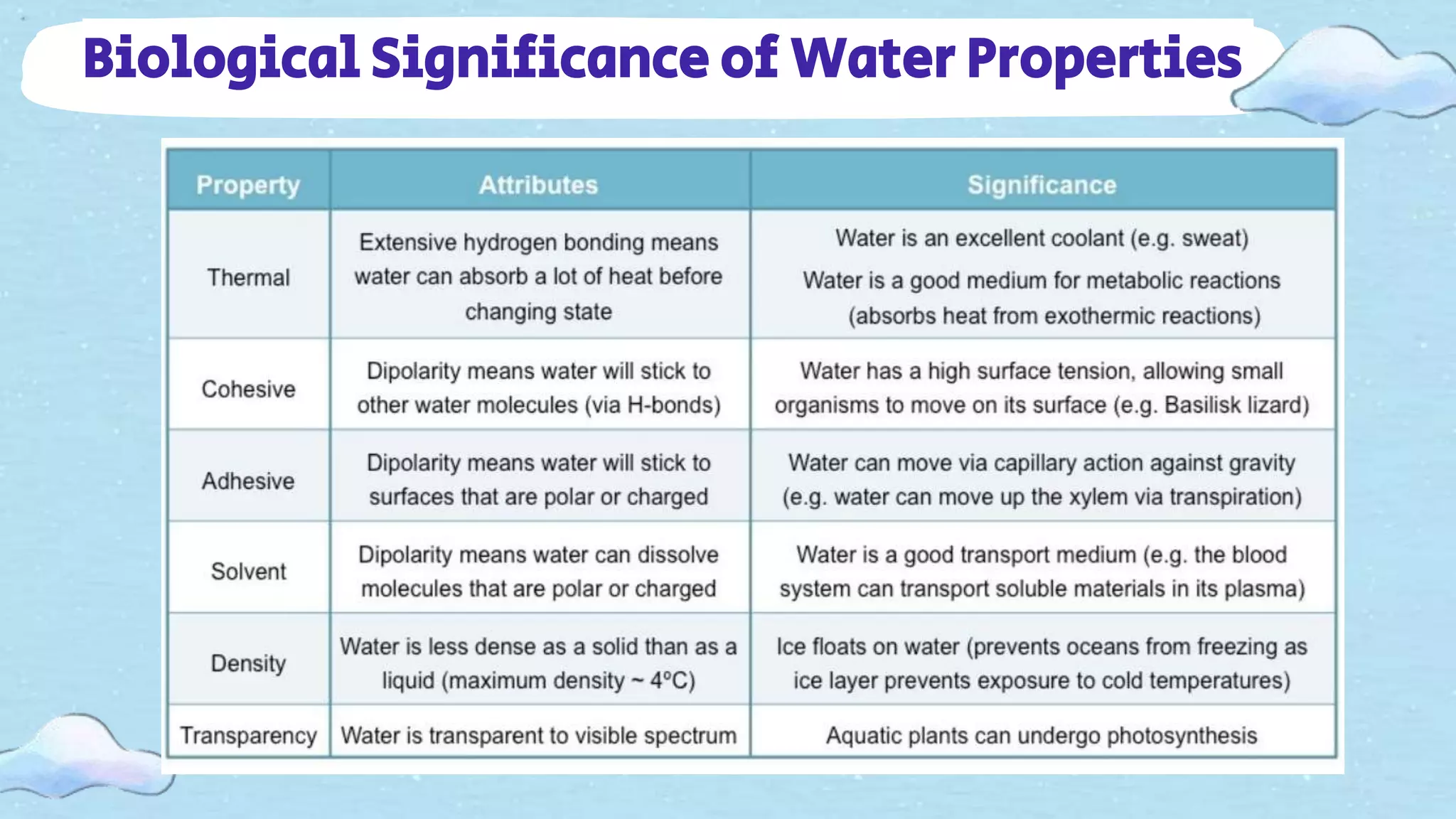 chemistry of water.pptx