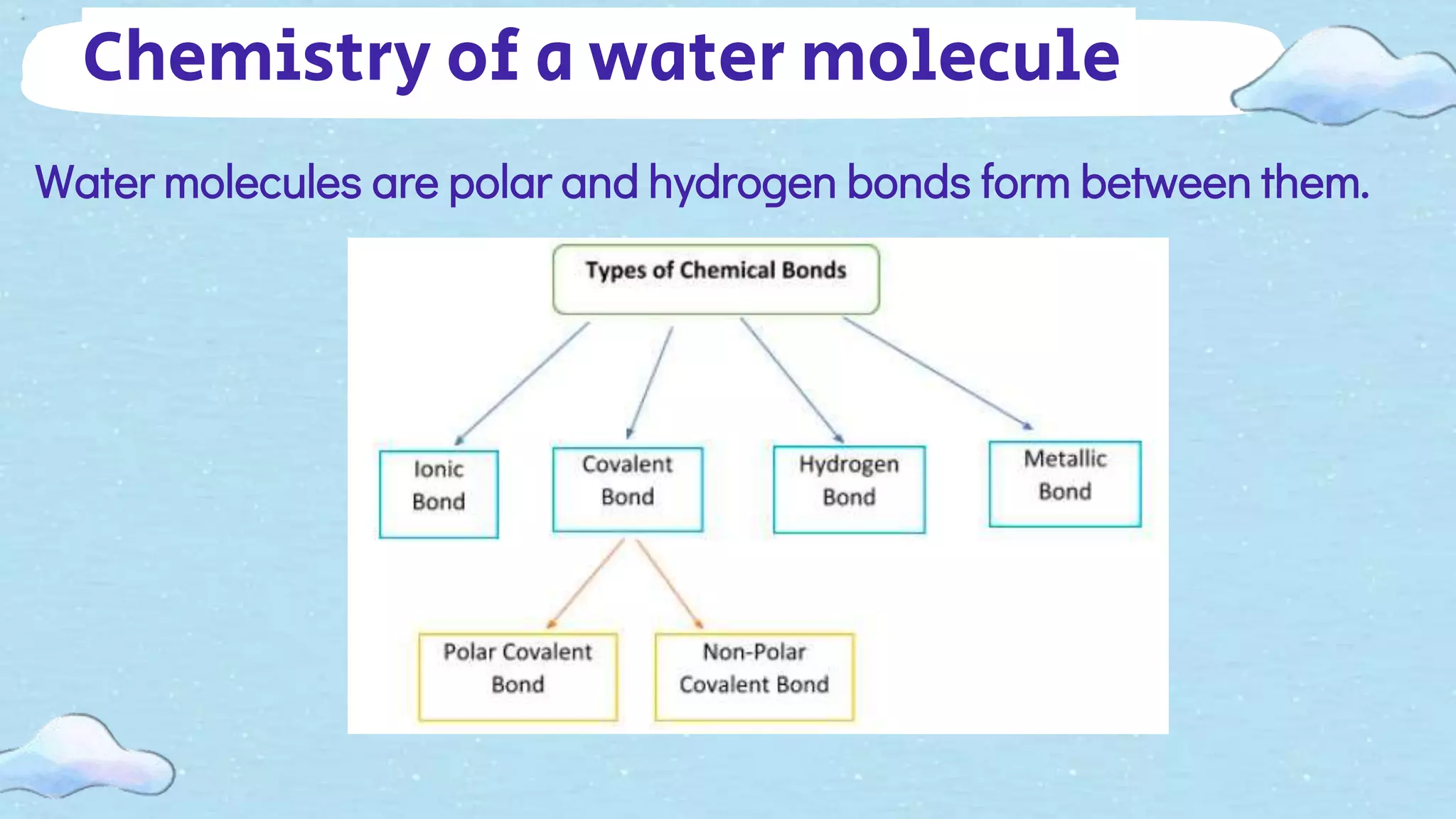 chemistry of water.pptx