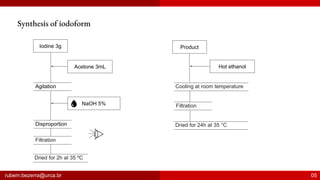 Investigation of thermal-induced decomposition of iodoform | PDF