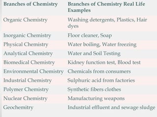 Chemistry Past, Present and Future.pptx