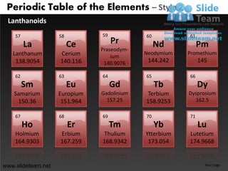 Chemistry periodic table of elements design 2 powerpoint presentation ...