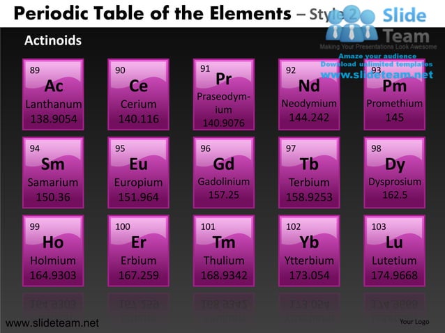 Chemistry periodic table of elements design 2 powerpoint presentation ...