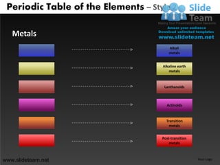 Chemistry periodic table of elements design 2 powerpoint presentation ...