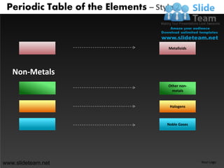 Chemistry periodic table of elements design 2 powerpoint presentation ...