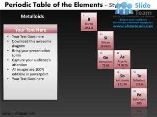 Chemistry periodic table of elements design 2 powerpoint presentation ...