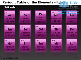 Chemistry periodic table of elements style design 2 powerpoint ppt ...