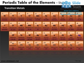 Chemistry periodic table of elements style design 2 powerpoint ppt ...