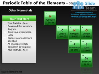 Chemistry periodic table of elements style design 2 powerpoint ...