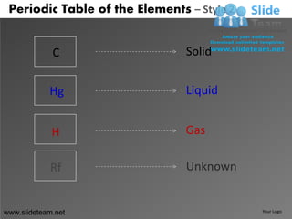 Chemistry periodic table of elements style design 2 powerpoint ...