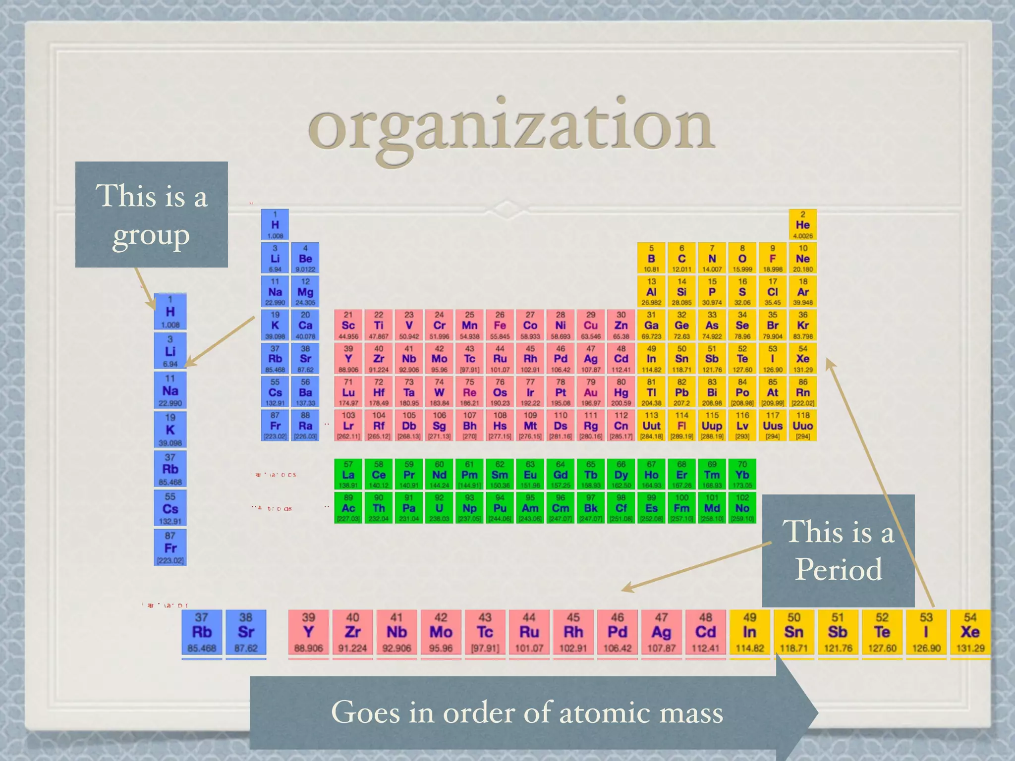 Chemistry periodic table presentation | KEY
