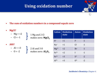 ChemPhys UNIT 4: Chemical Bonding | PPTX