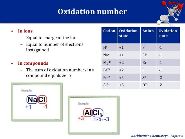 ChemPhys UNIT 4: Chemical Bonding