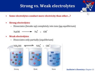 ChemPhys UNIT 6a: Electrolytes | PPTX
