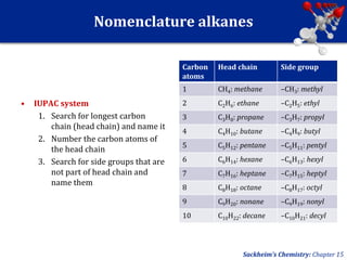 ChemPhys UNIT 7: Organic Chemistry | PPTX