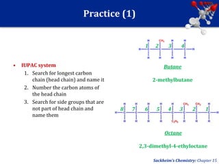 ChemPhys UNIT 7: Organic Chemistry | PPTX