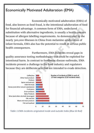 "Adulteration of food" -Chemistry investigatory poject (class 12) | PDF